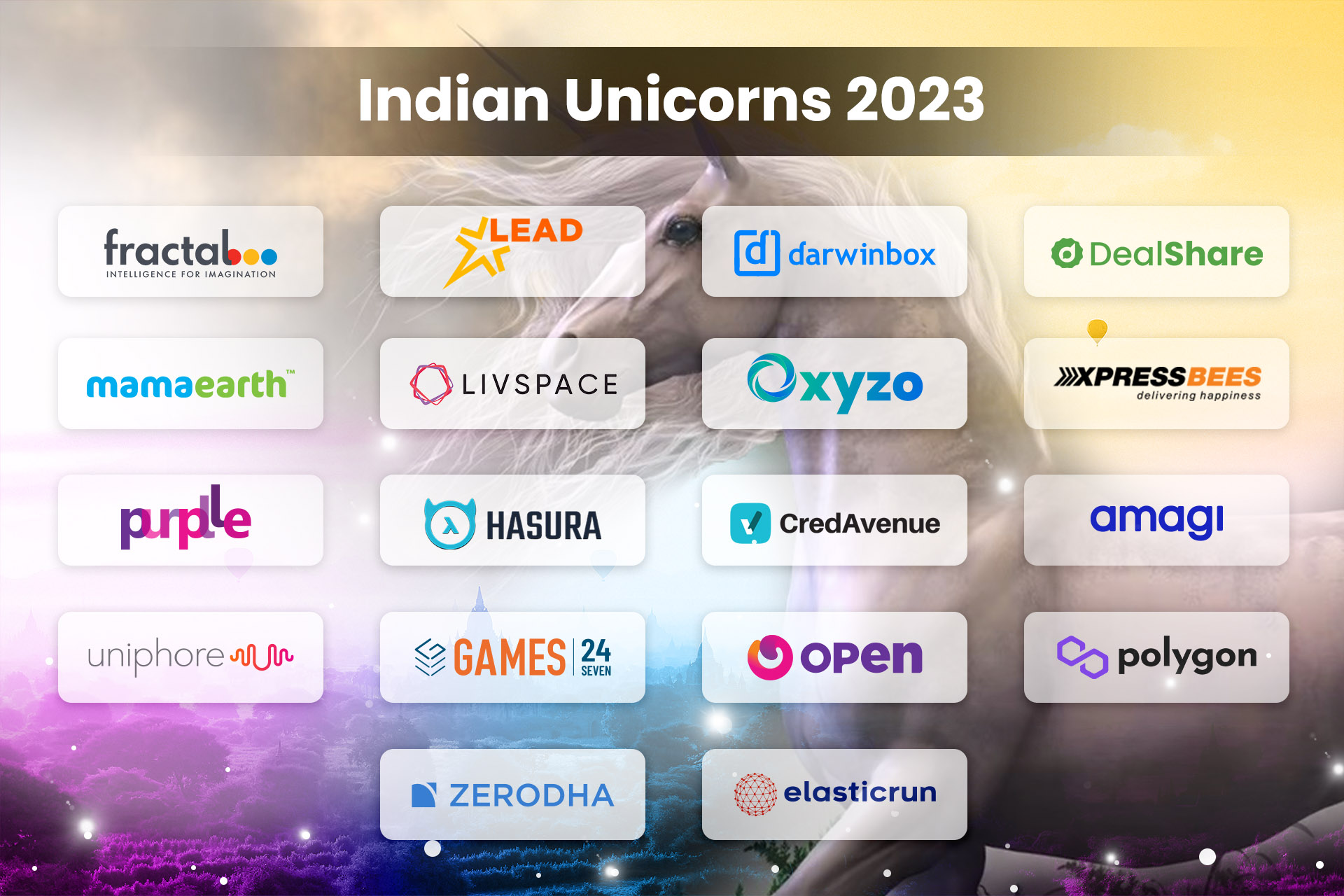 [2023 Update]: 18 Unicorn Startups in India that Joined the Billionaire Club